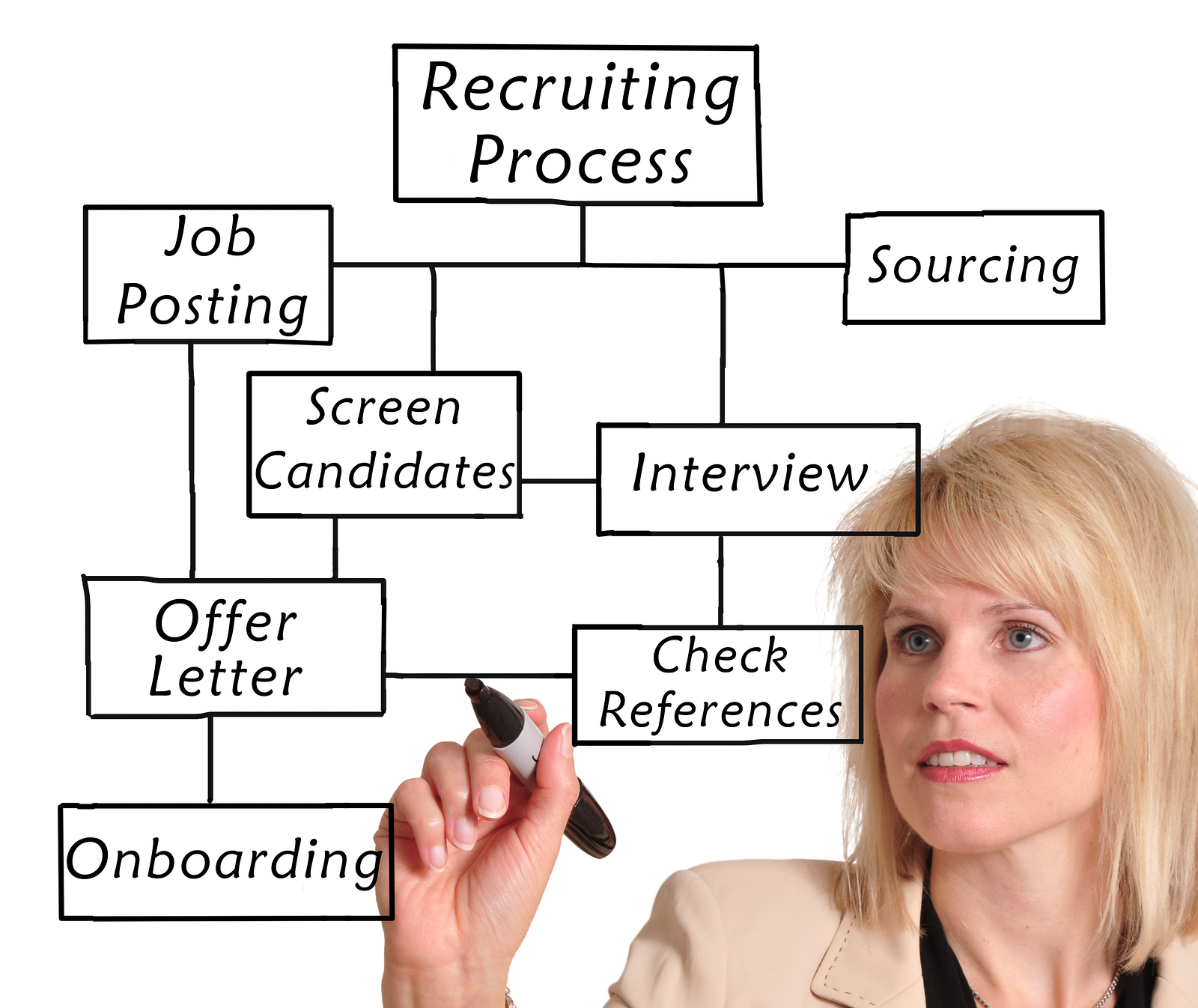 Top Questions For Reference Checking | Free Applicant Tracking System