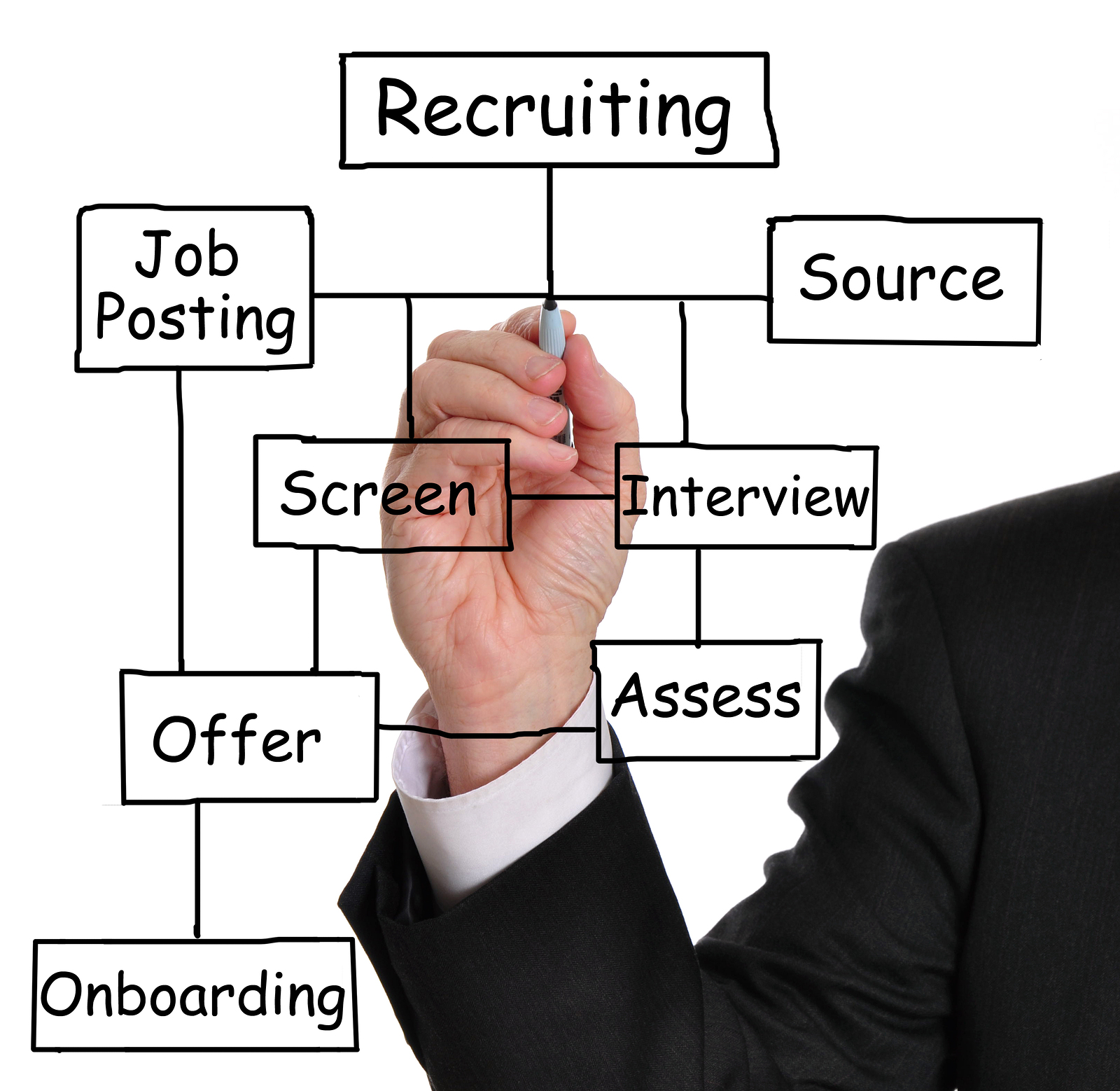 Accelerating Your Company’s Hiring Process | Free Resume Management System
