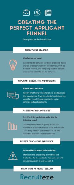 How To Create a Perfect Applicant Funnel For Your Small Business