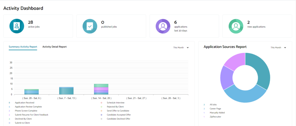 Candidate Management System: Most Important Features