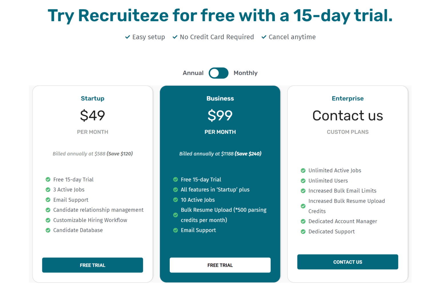 Free Online Applicant Tracking System - Past, Present and Future